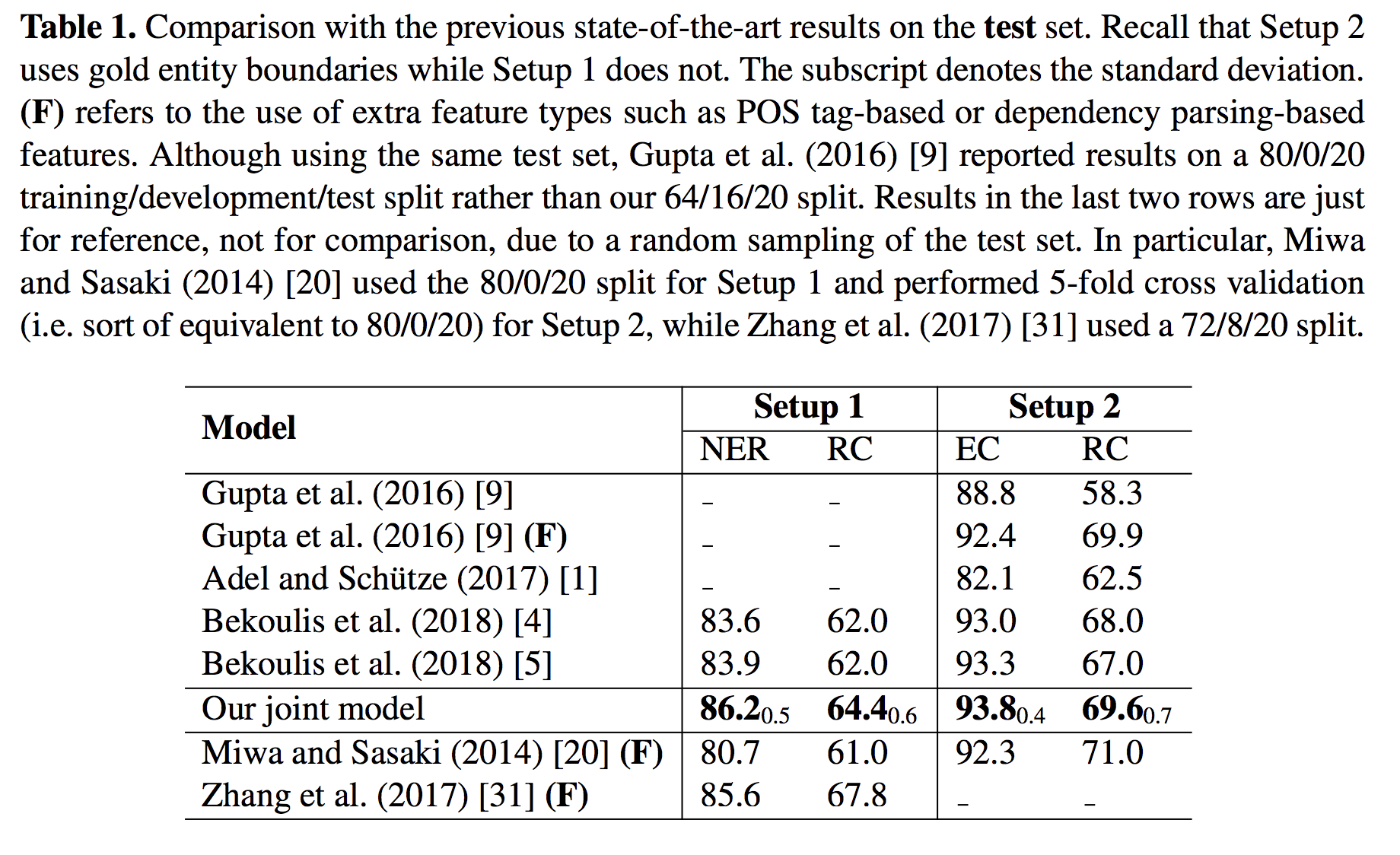 Ecir 2019 End To End Neural Relation Extraction Using Deep Biaffine