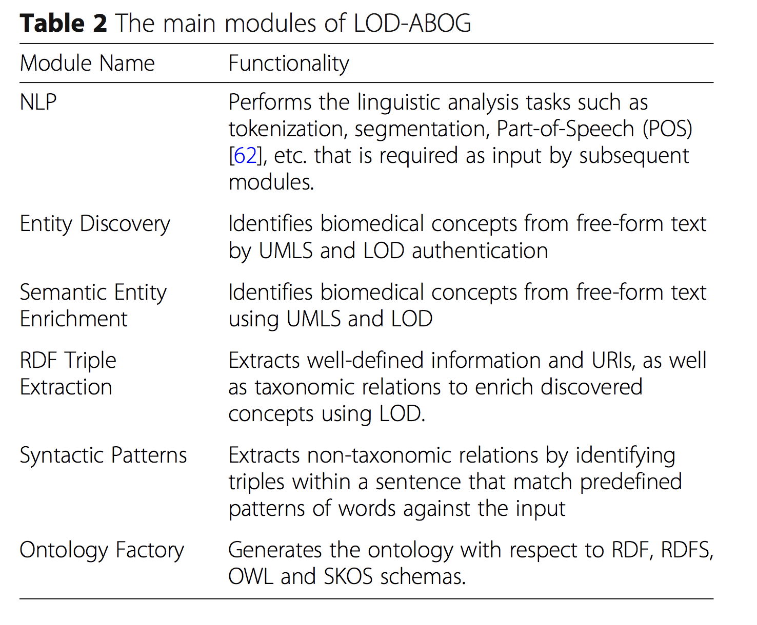 BMC-2018-Linked open data-based framework for automatic biomedical ontology generation · Issue ...