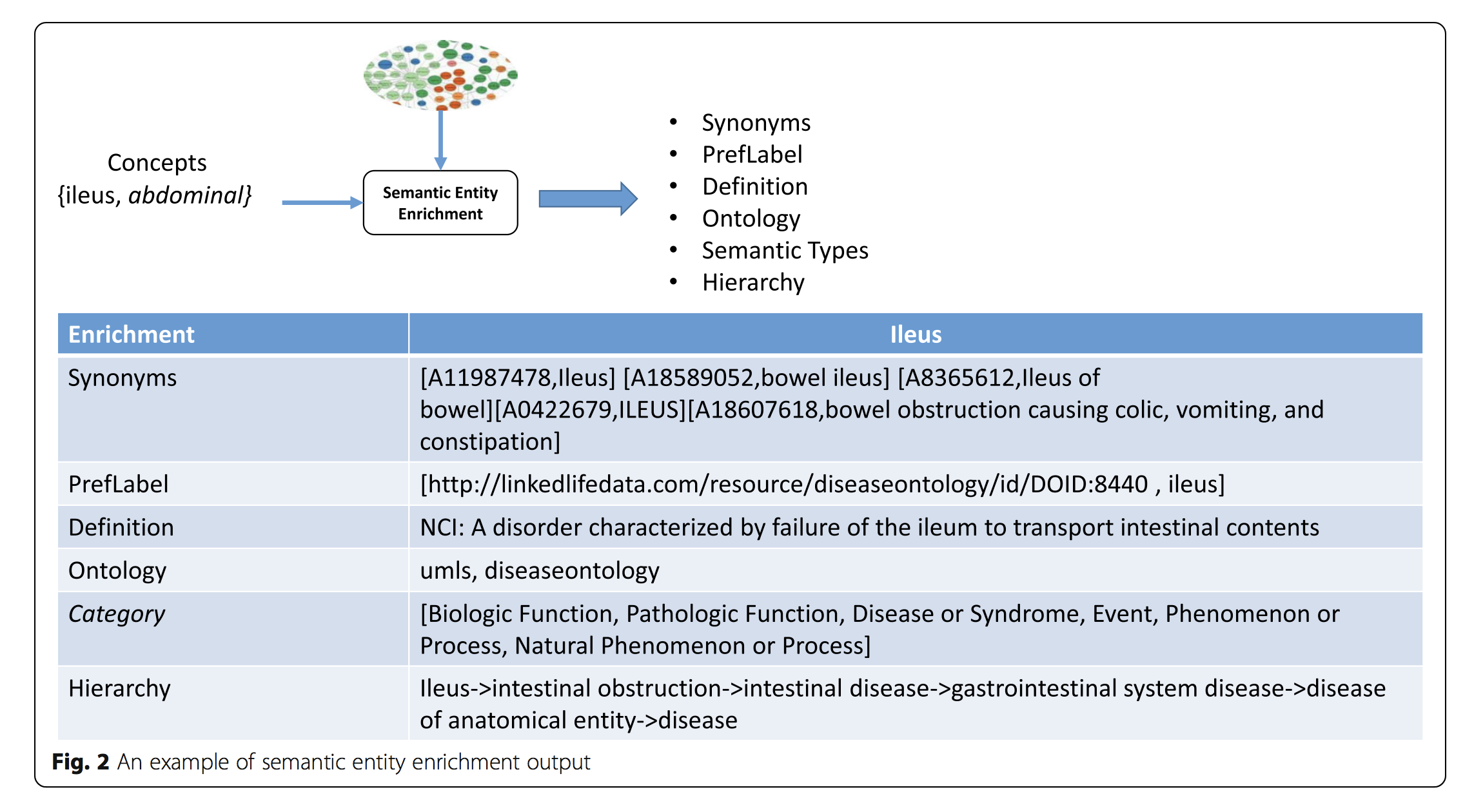 BMC-2018-Linked open data-based framework for automatic biomedical ontology generation · Issue ...