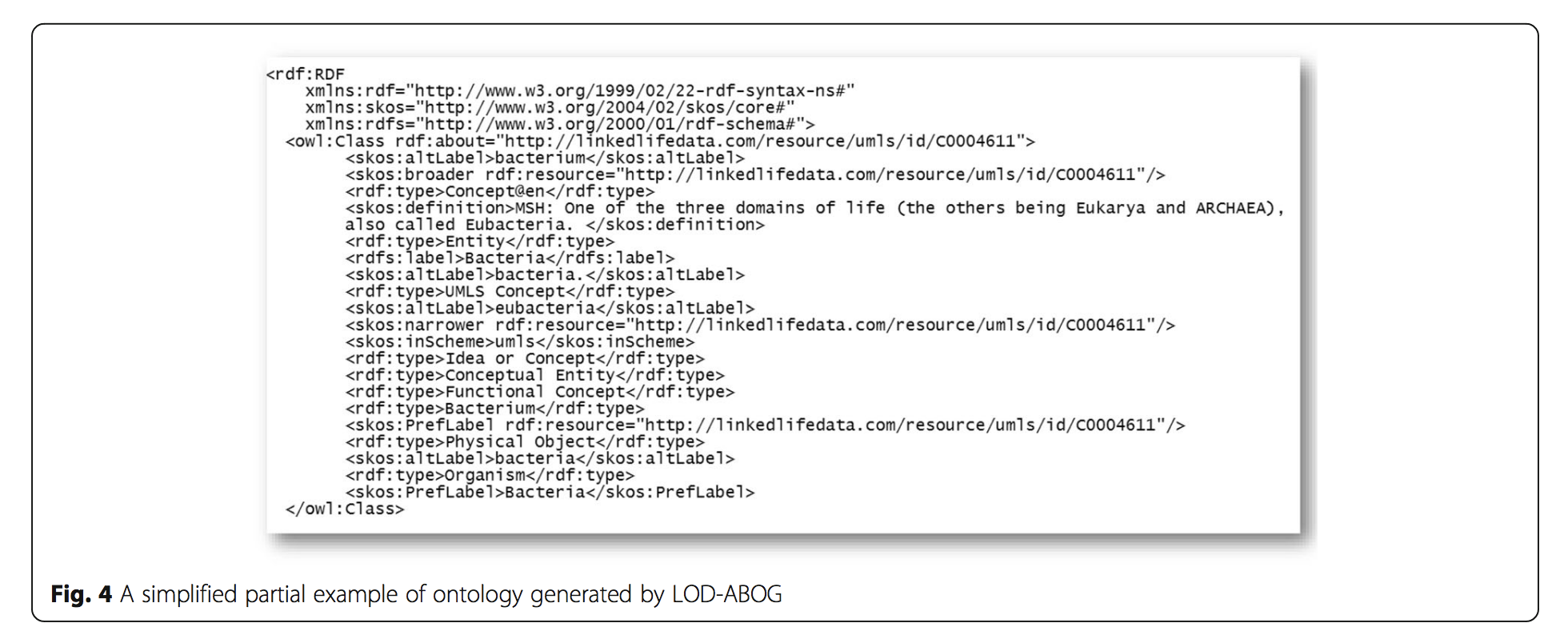 BMC-2018-Linked open data-based framework for automatic biomedical ontology generation · Issue ...