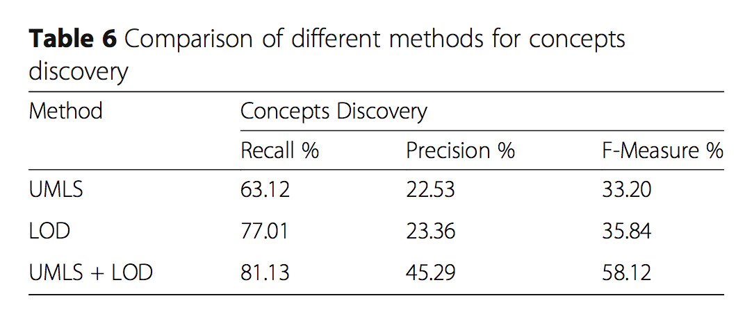 BMC-2018-Linked open data-based framework for automatic biomedical ontology generation · Issue ...