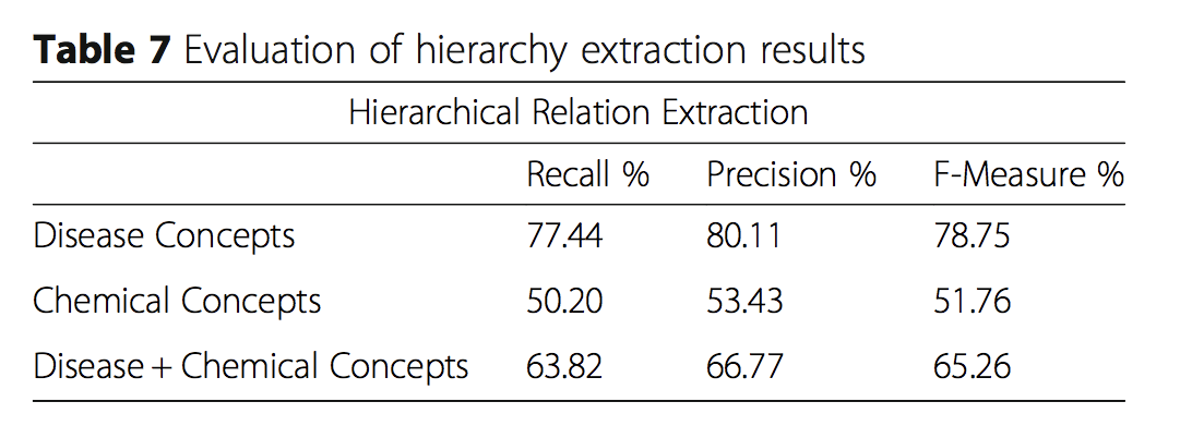 BMC-2018-Linked open data-based framework for automatic biomedical ontology generation · Issue ...