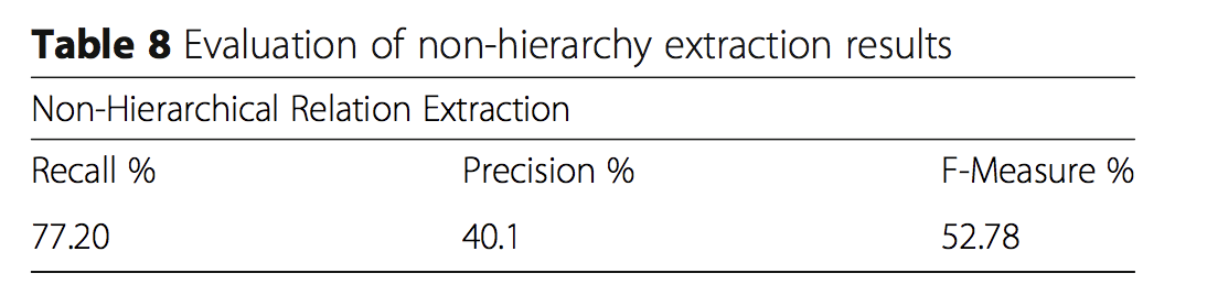 BMC-2018-Linked open data-based framework for automatic biomedical ontology generation · Issue ...
