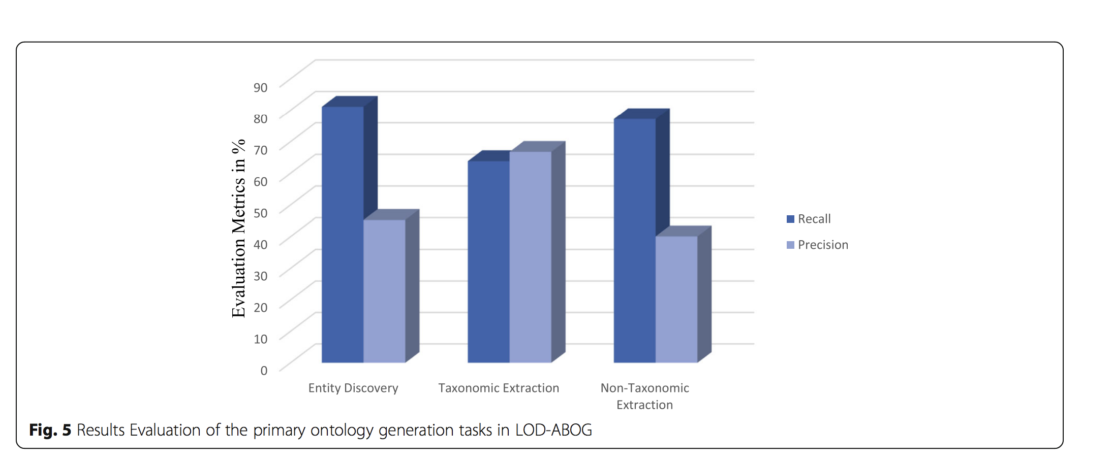 BMC-2018-Linked open data-based framework for automatic biomedical ontology generation · Issue ...