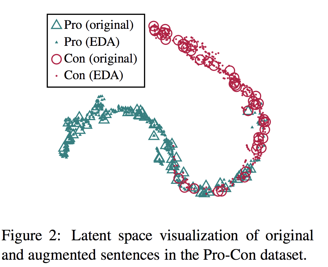 ICLR(WS)-2019-EDA: Easy Data Augmentation Techniques for Boosting Performance on Text ...
