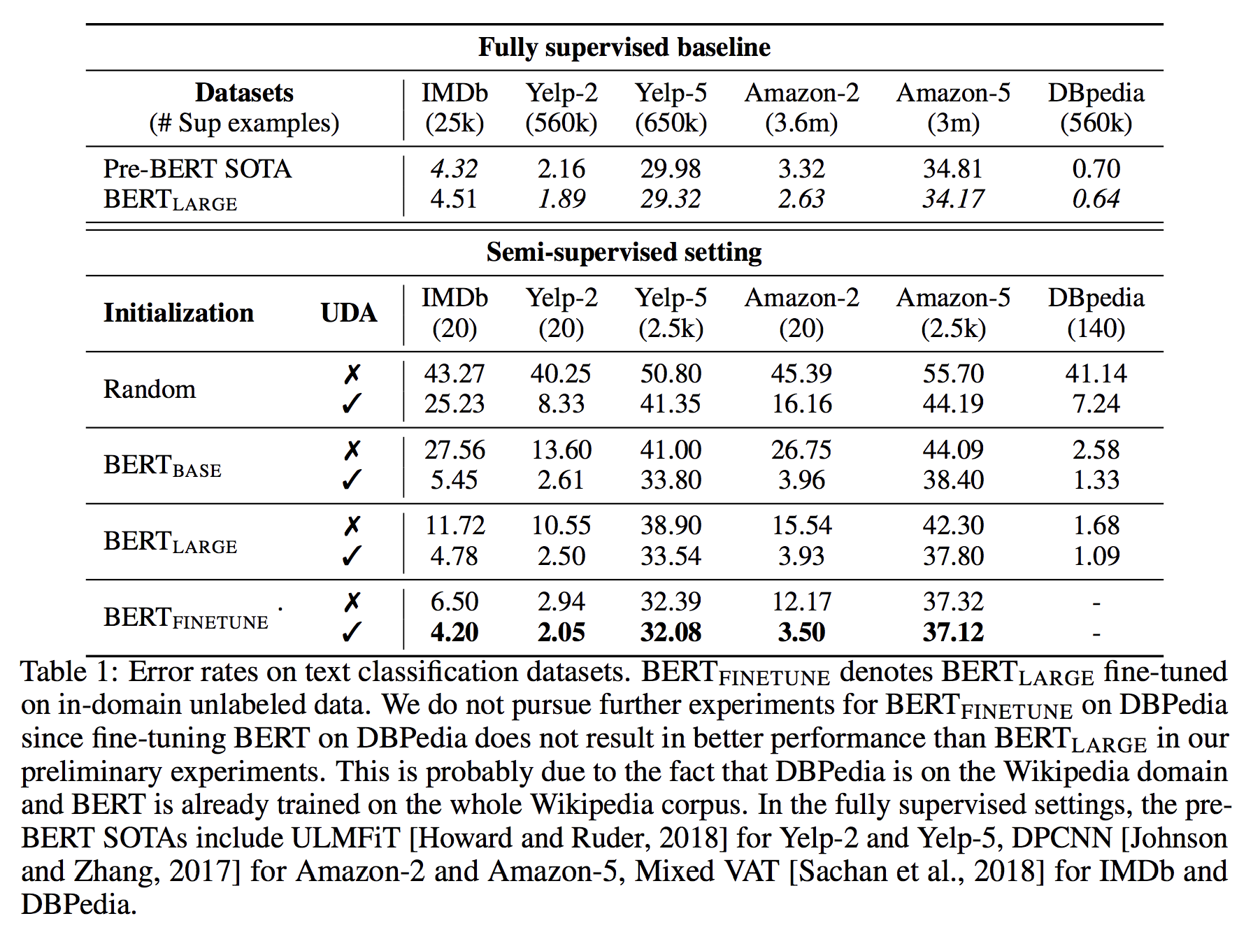 Arxiv 201904 Unsupervised Data Augmentation · Issue 152 · Bramblexuknowledge Graph Learning