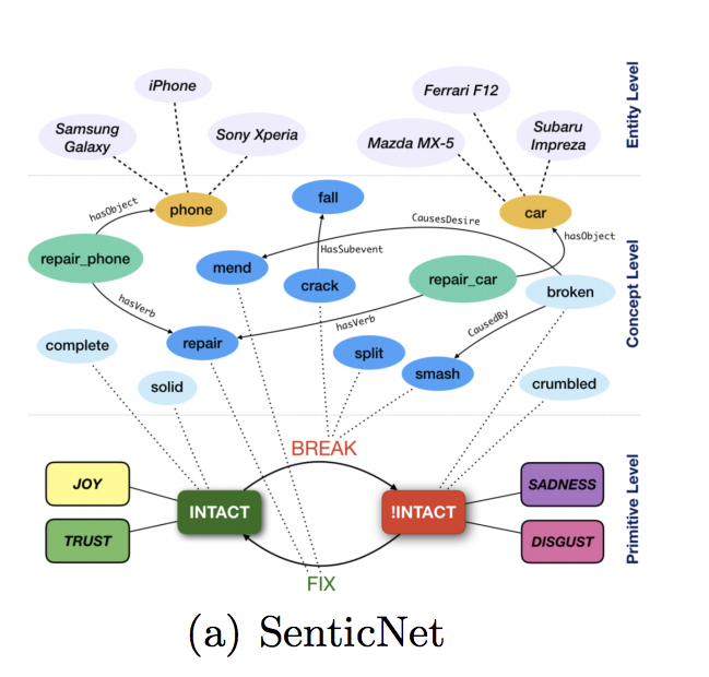 SEMANTiCS-2018-Exploiting ontologies for deep learning: a case for sentiment mining · Issue #155 ...