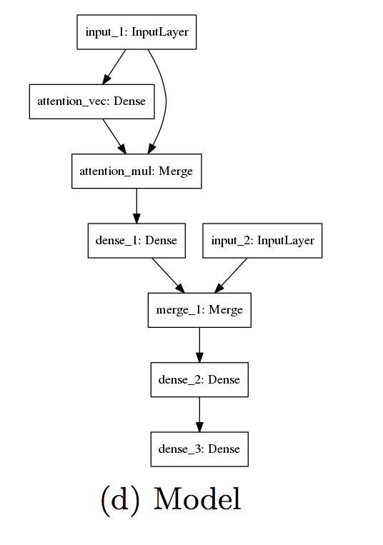 SEMANTiCS-2018-Exploiting ontologies for deep learning: a case for sentiment mining · Issue #155 ...