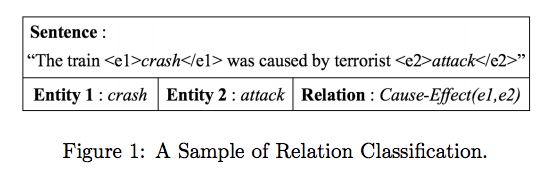 Arxiv 2019 01 Semantic Relation Classification Via Bidirectional Lstm Networks With Entity Aware