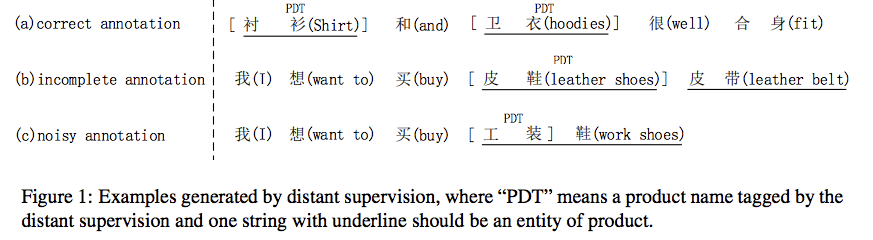 COLING-2018-Distantly Supervised NER with Partial Annotation Learning and Reinforcement Learning ...