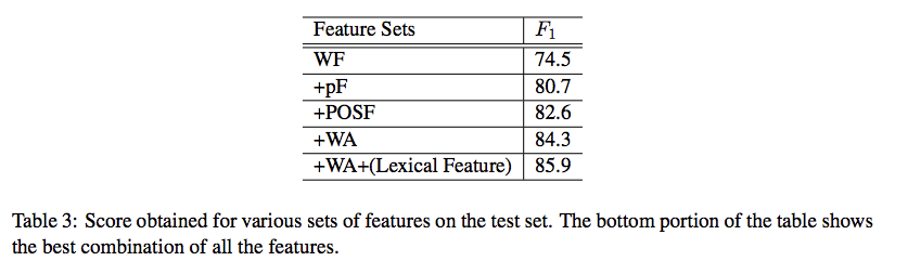 Coling 2016 Attention Based Convolutional Neural Network For Semantic Relation Extraction
