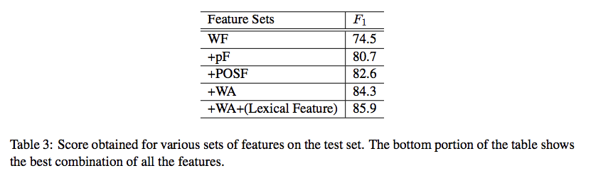 Coling 2016 Attention Based Convolutional Neural Network For Semantic Relation Extraction
