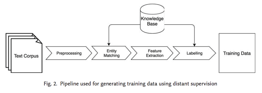 CSUR-2019-Relation Extraction Using Distant Supervision: a Survey · Issue #174 · BrambleXu ...