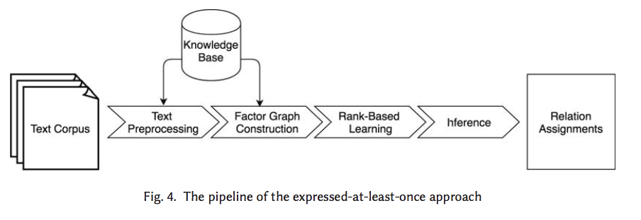 CSUR-2019-Relation Extraction Using Distant Supervision: a Survey · Issue #174 · BrambleXu ...