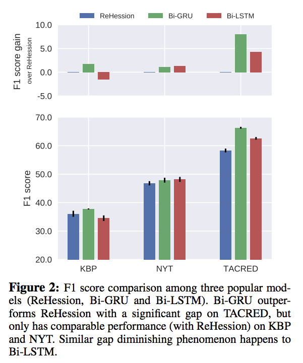 arXiv-2019/04-Looking Beyond Label Noise: Shifted Label Distribution ...