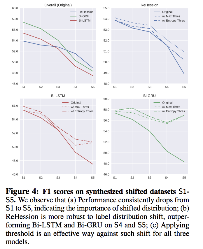 arXiv-2019/04-Looking Beyond Label Noise: Shifted Label Distribution ...