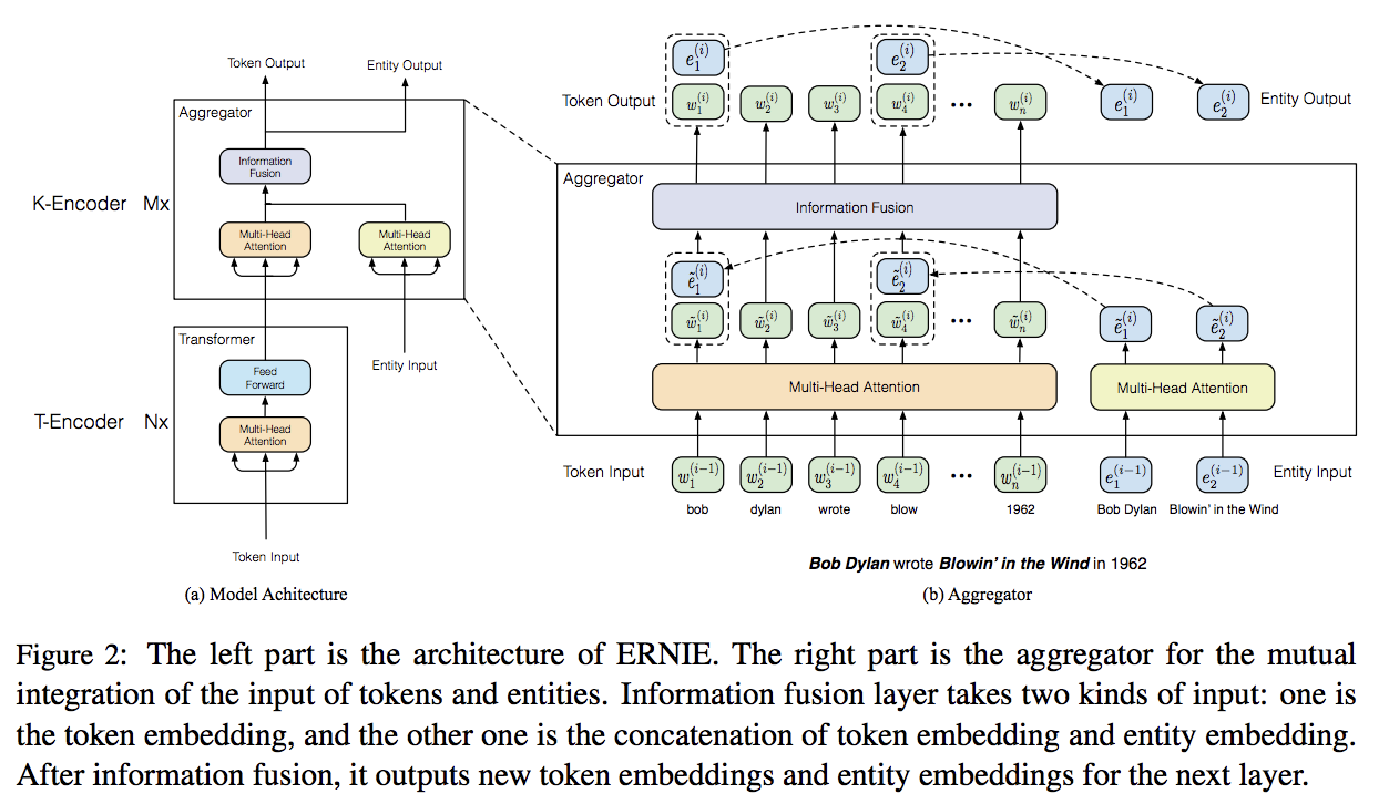 ACL-2019-ERNIE: Enhanced Language Representation with Informative ...