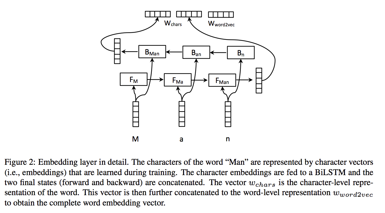 Esaj 2018 Joint Entity Recognition And Relation Extraction As A Multi Head Selection Problem