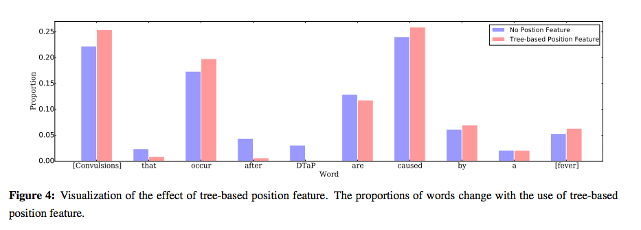 EMNLP-2016-A Position Encoding Convolutional Neural Network Based on Dependency Tree for ...