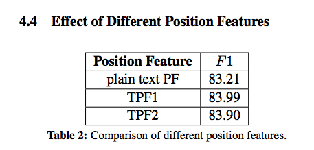 EMNLP-2016-A Position Encoding Convolutional Neural Network Based on Dependency Tree for ...