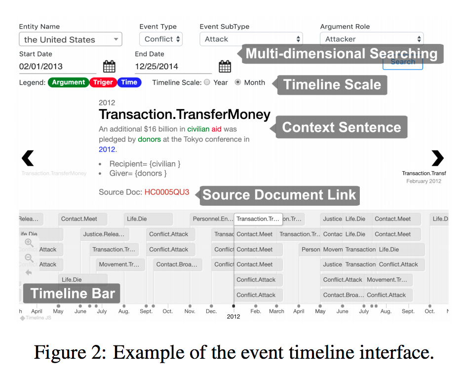 NAACL-2019/06-Multilingual Entity, Relation, Event and Human Value Extraction · Issue #221 ...