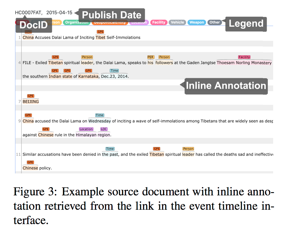 NAACL-2019/06-Multilingual Entity, Relation, Event and Human Value Extraction · Issue #221 ...