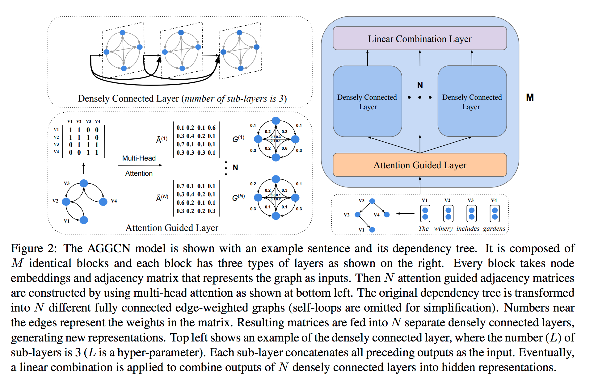 Acl 2019 Attention Guided Graph Convolutional Networks For Relation Extraction · Issue 224
