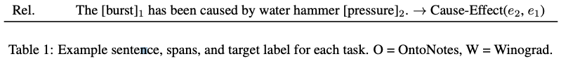 ICLR-2019-What do you learn from context? Probing for sentence structure in contextualized word ...