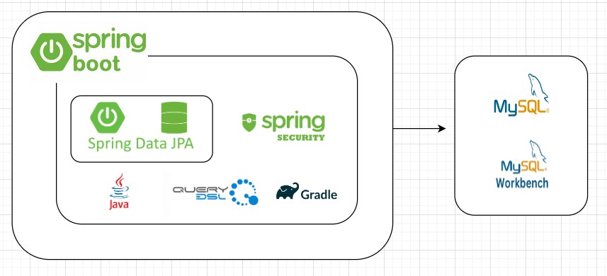 GitHub - bziin/cattoyshop: SpringSecurity와 JPA를 이용한 온라인 쇼핑몰