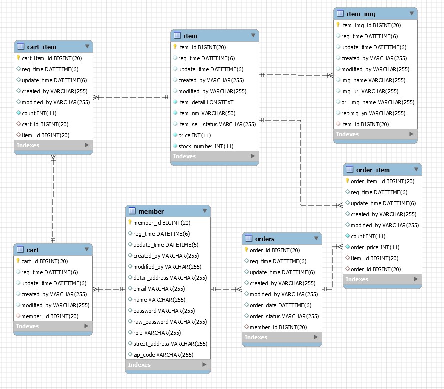 GitHub - bziin/cattoyshop: SpringSecurity와 JPA를 이용한 온라인 쇼핑몰
