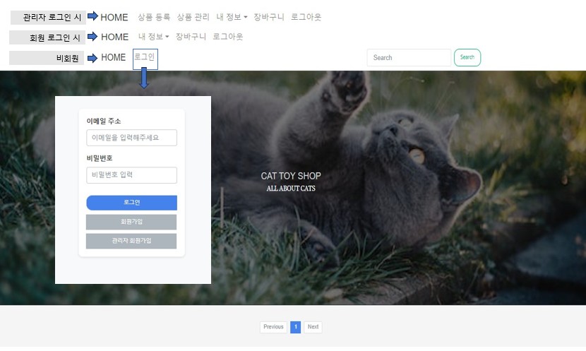 GitHub - bziin/cattoyshop: SpringSecurity와 JPA를 이용한 온라인 쇼핑몰