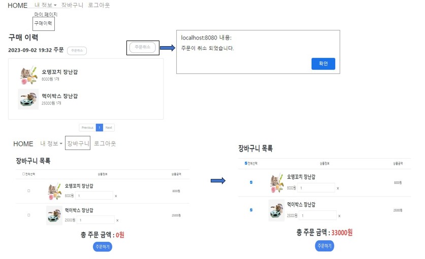 GitHub - bziin/cattoyshop: SpringSecurity와 JPA를 이용한 온라인 쇼핑몰