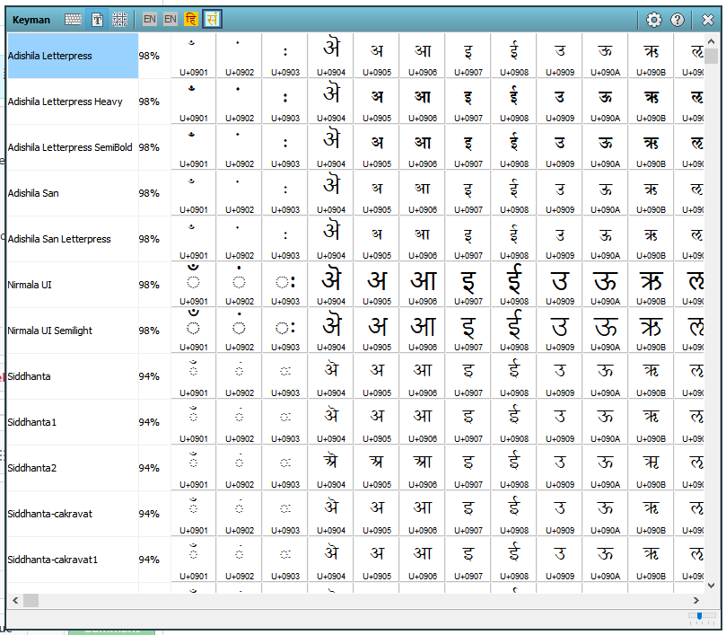 some vedic accents not visible on downloaded keyman-keyboard · Issue ...