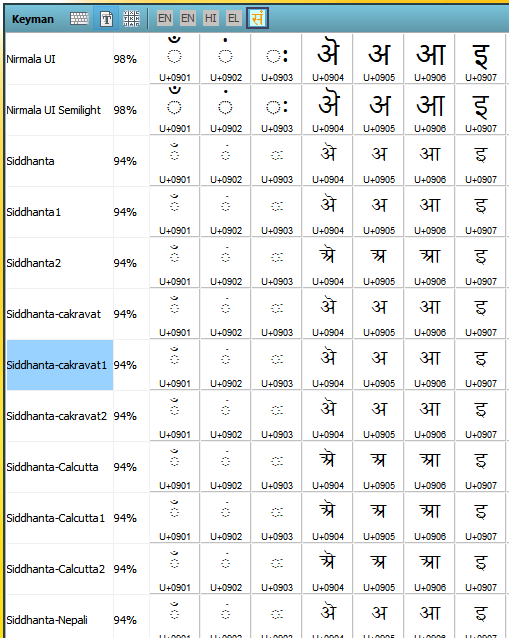 Keyman Keyboard Sanskrit Vedic Phonetic 1.2.2 - boxes · Issue #1909 ...