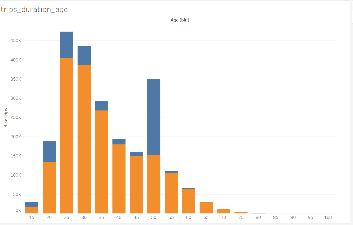 GitHub - ttrowers/bikesharing