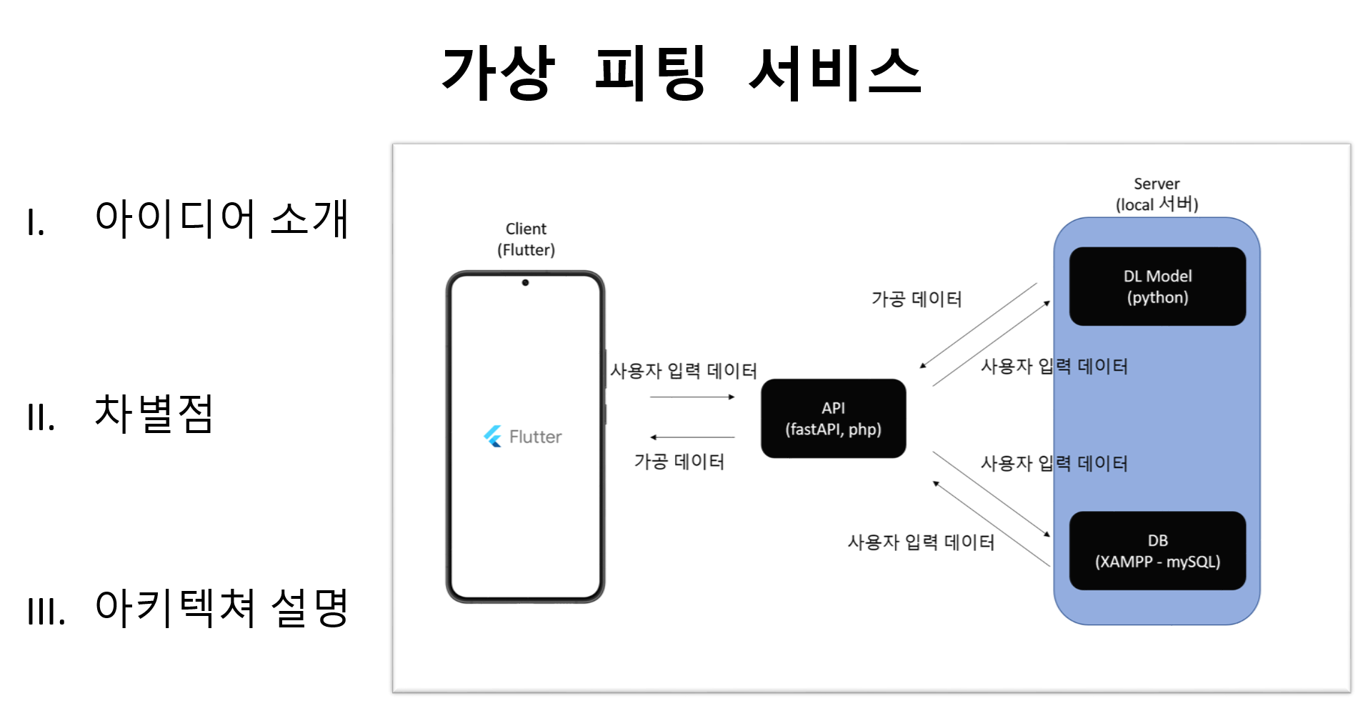 4주차 발표 준비 · Issue #3 · dlcodns/OSP_Prediction · GitHub