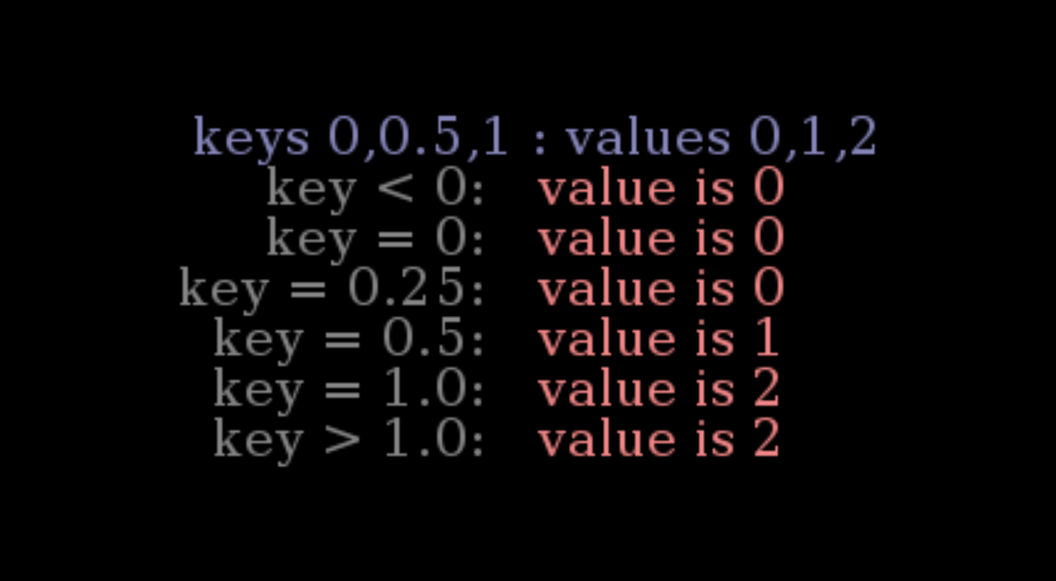 IntegerSequencer intervals · Issue #2 · castle-engine/castle-model-viewer · GitHub