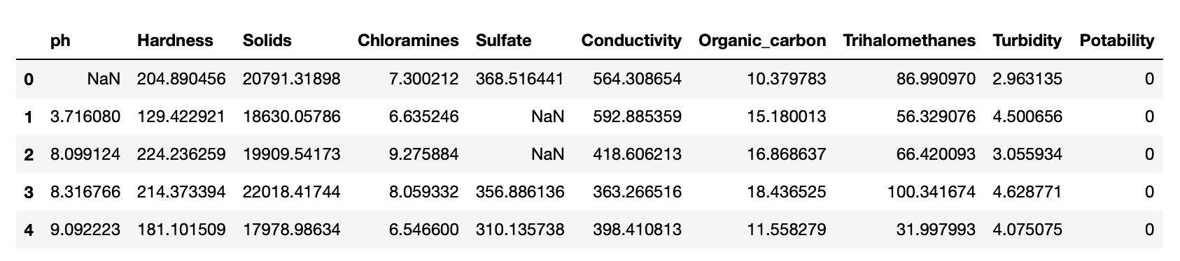 GitHub - KamonwanTawong/DADS7202_HW1