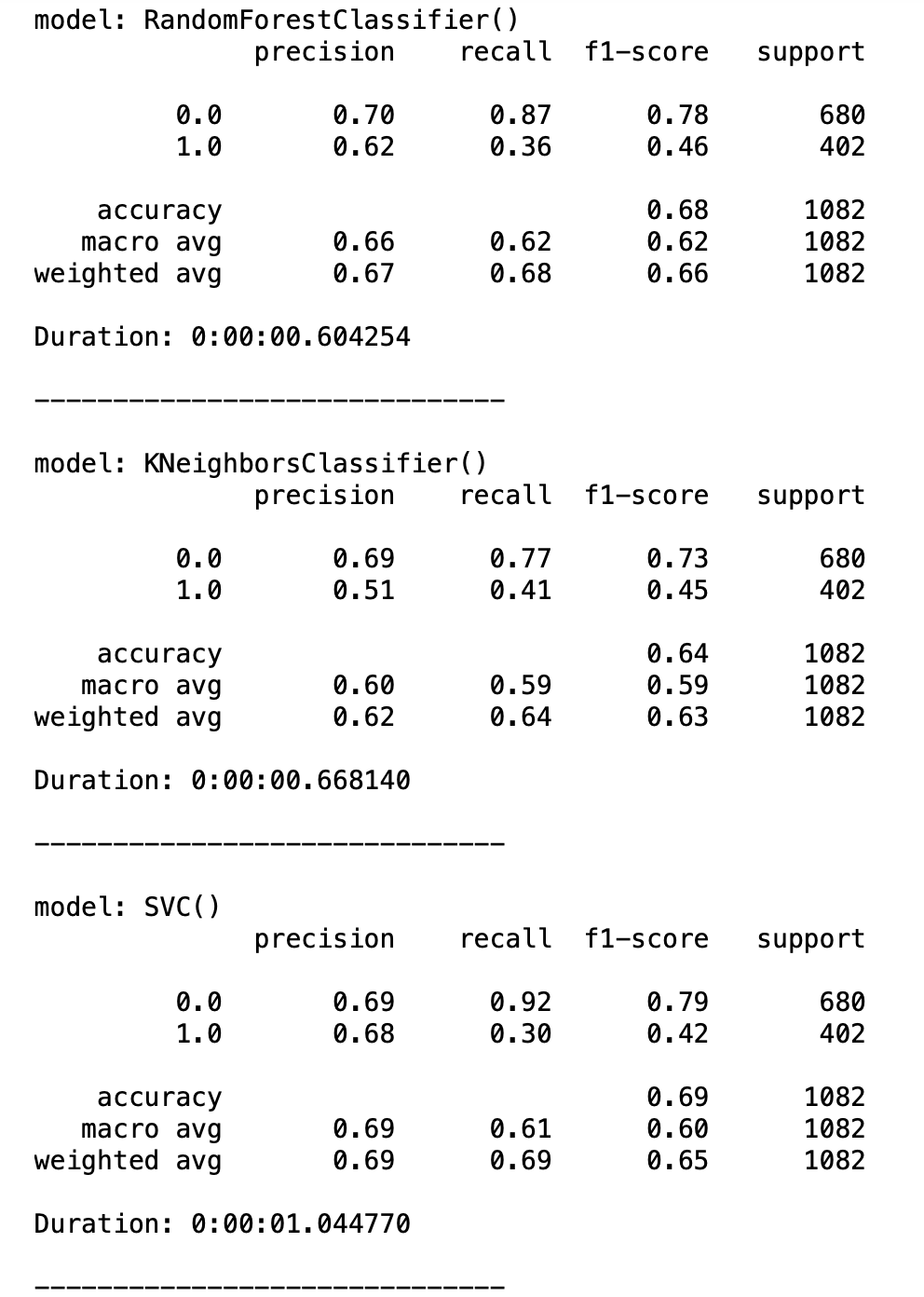 GitHub - KamonwanTawong/DADS7202_HW1