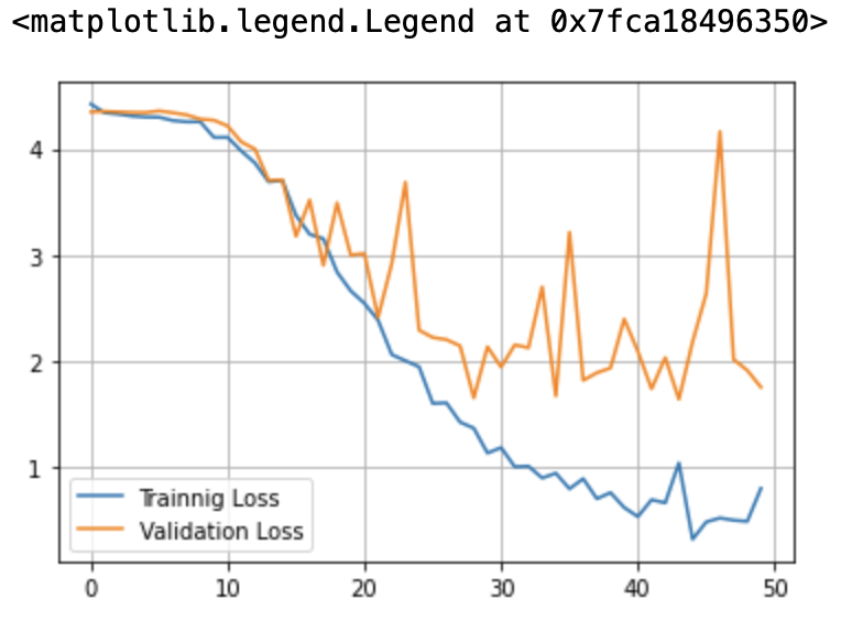 GitHub - KamonwanTawong/DADS7202_HW2