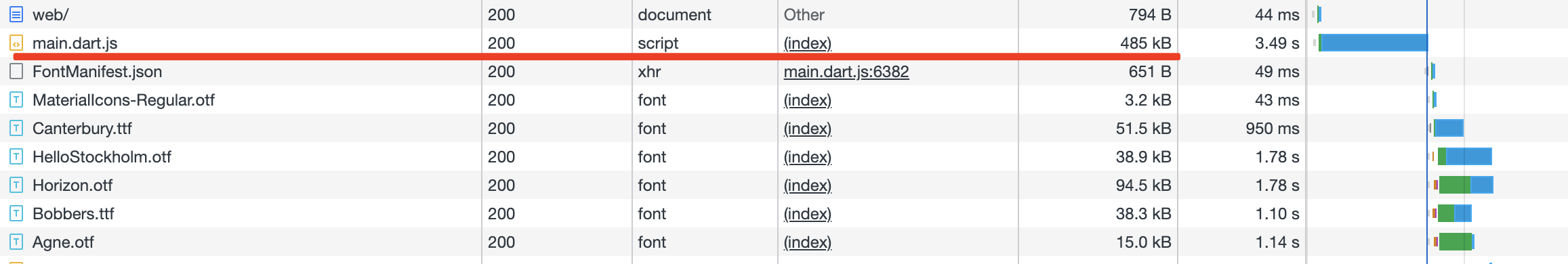 main.dart.js is too large · Issue #46589 · flutter/flutter · GitHub