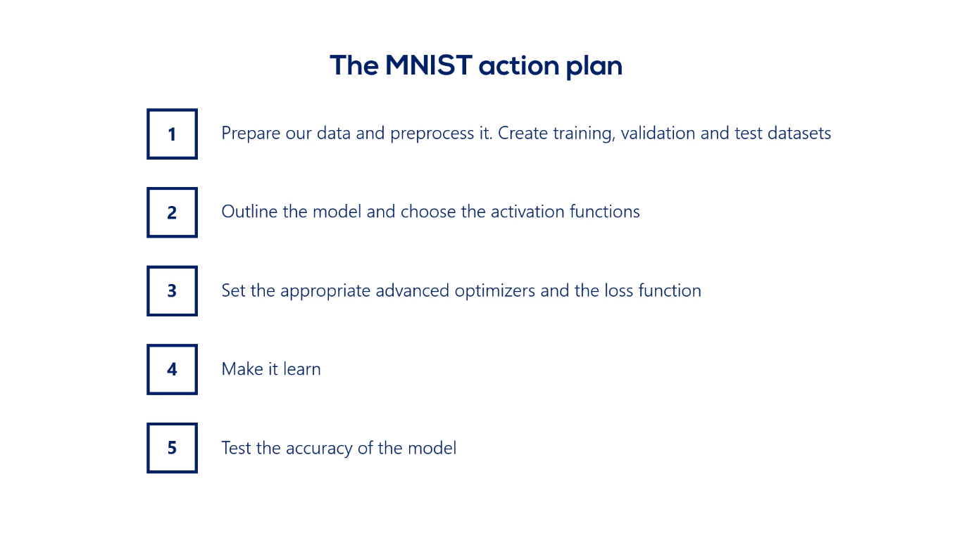GitHub - ArpitaSatsangi/MNIST-dataset