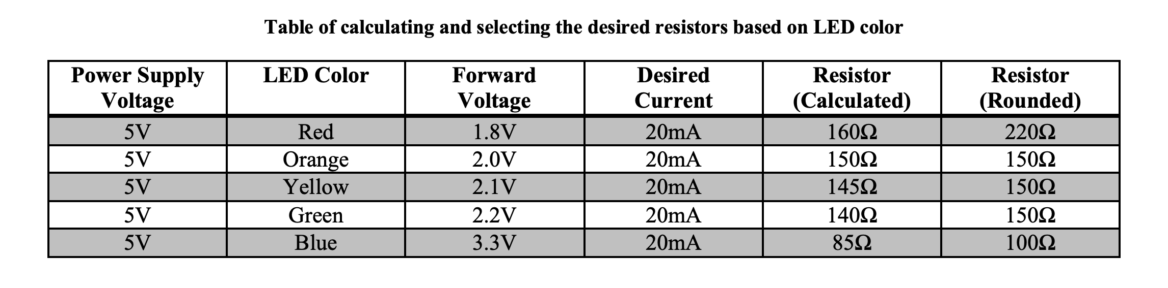 GitHub - Mahsakohan/LED-Configuration-System