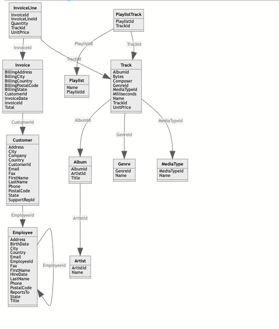 GitHub - LarbiRkaina/SQLServer