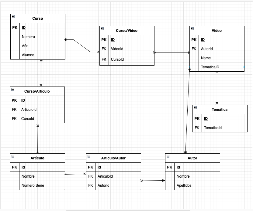 GitHub - LarbiRkaina/Modelado-Relacional