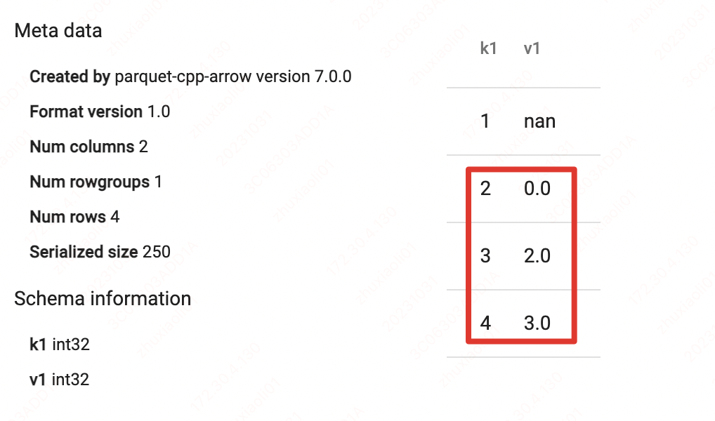 [Bug] export parquet format got wrong result · Issue #26207 · apache/doris · GitHub