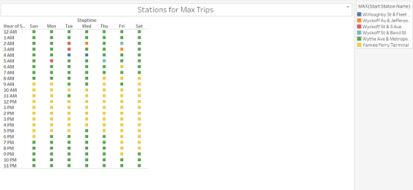 GitHub - NishtaSapra21/NY-CitiBike