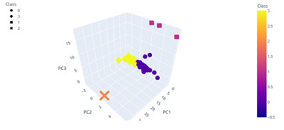 GitHub - NishtaSapra21/Cryptocurrencies