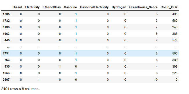 GitHub - NishtaSapra21/Electric_Vehicles_Data_Analysis: EV - World, USA ...