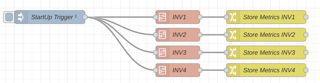 Using environment variables for connection parameter in modbus client configuration · Issue #237 ...